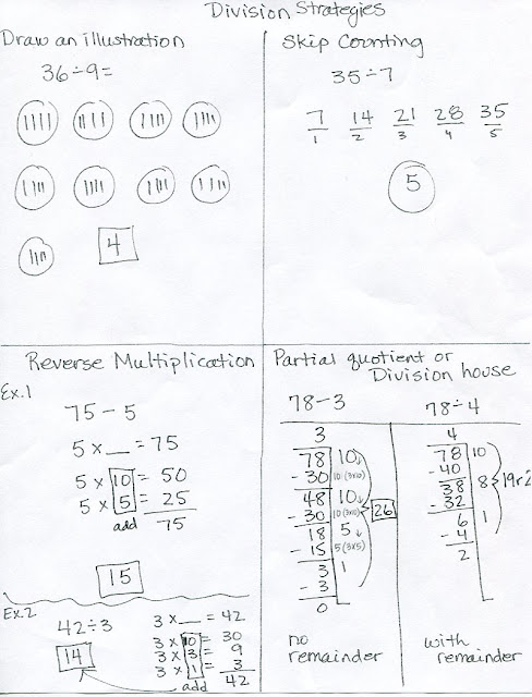 Welcome to Mrs. Nisely's Blog!: Division Strategies