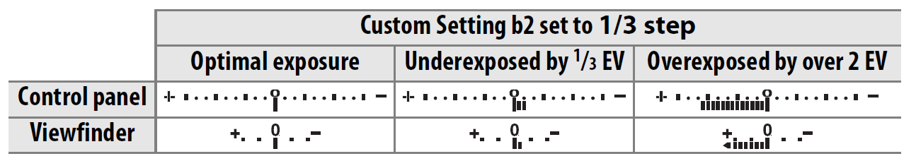 Journey to the Poyoland: Bagaimana Menggunakan Mode M (Manual)