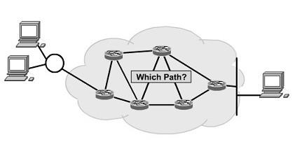 om-asap.blogspot.com: Network Layer Dan Router || Makalah Jaringan Komputer