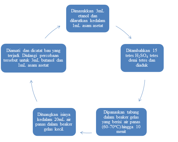 Kimia Organik: ASAM KARBOKSILAT DAN ESTER