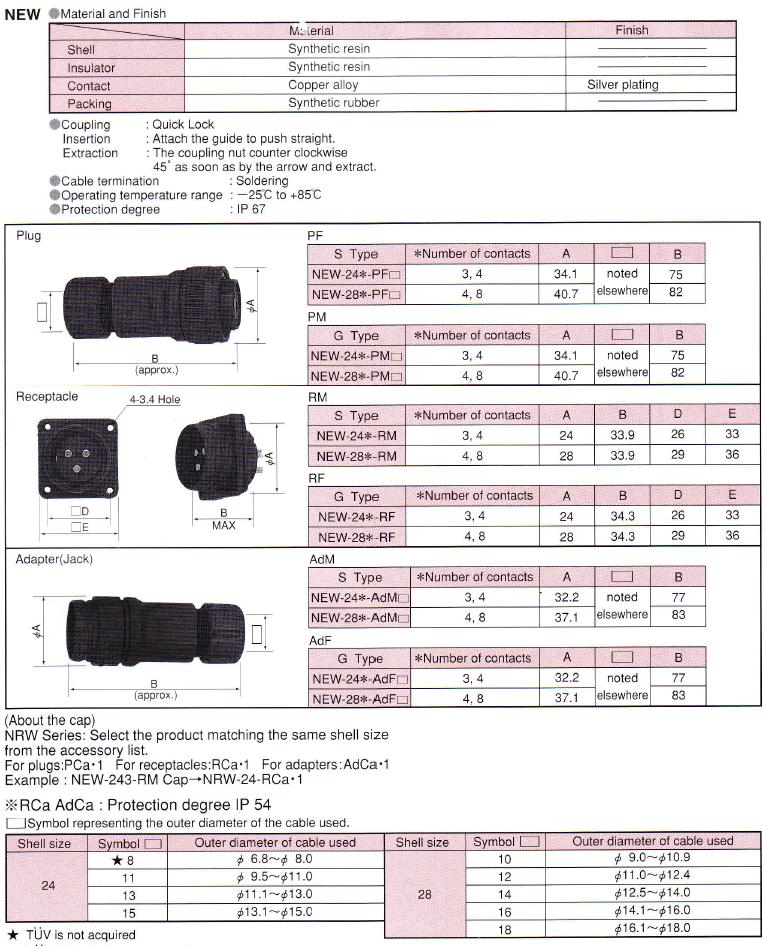 NEW Series Nanaboshi Connector | Wiratama Mitra Abadi