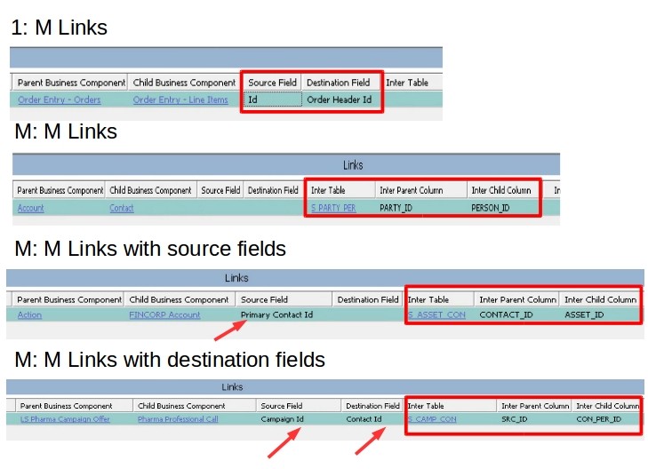 How To Siebel Configuration