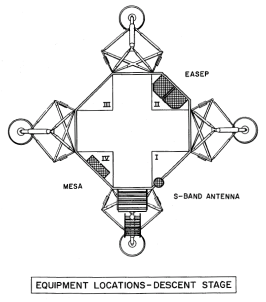 Exo Cruiser: LM Descent to the Moon - Part 2 - Hardware