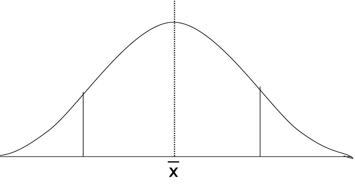 HeadhunterPOV: Performance, The Bell Curve and The Long Tail