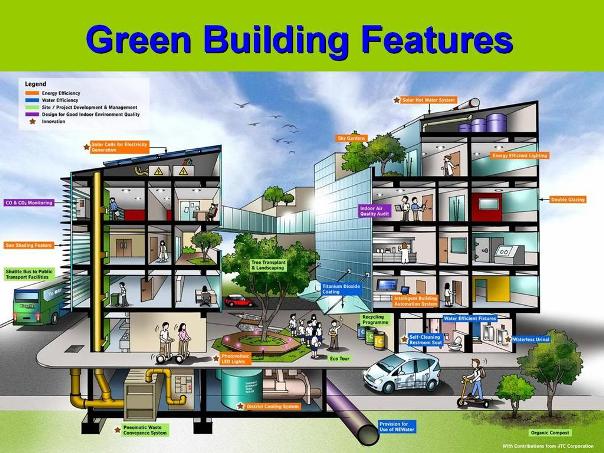 Dezign The World: Green Building: Everything you need to know