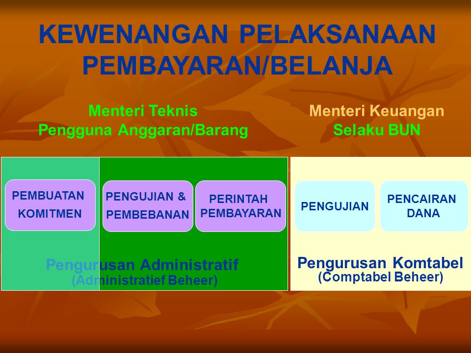 Scribens in mundo: Siklus Anggaran