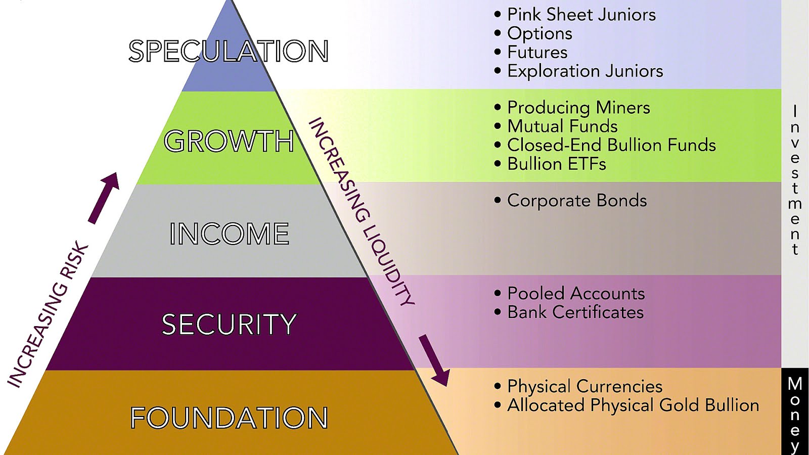 Risks Of Investing In Gold - Gold Choices
