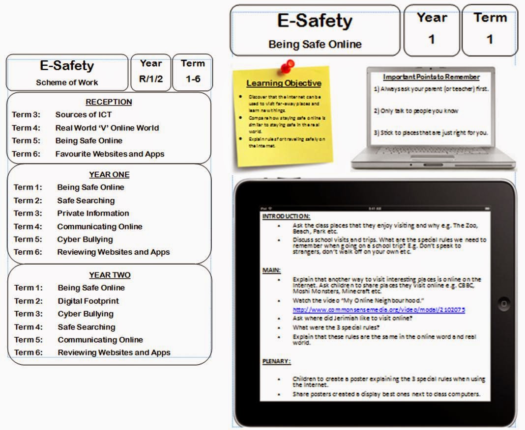E-Safety Computing ICT Lesson Planning and Scheme of Work EYFS KS1