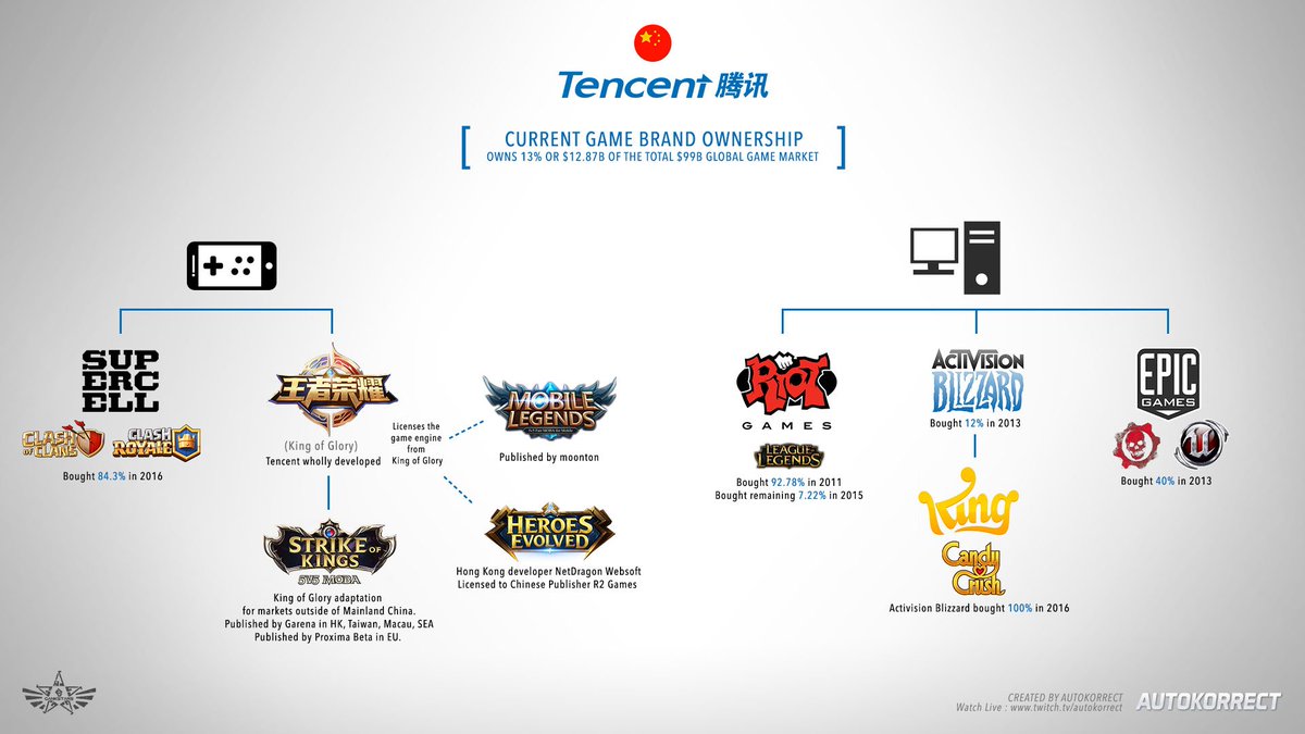 Andhika's Blog: Mengenal Perusahaan Tencent