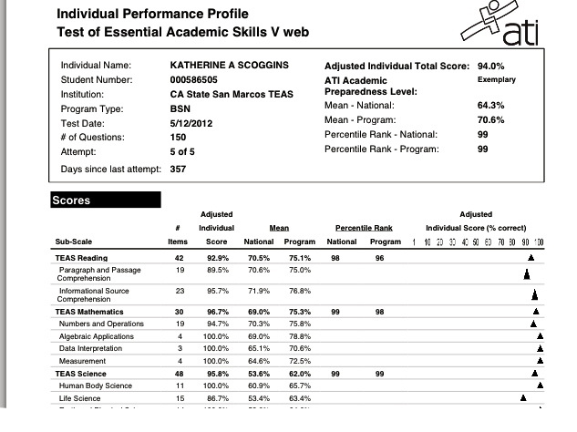 What's Going on With Katie: TEAS version 5: 94%!