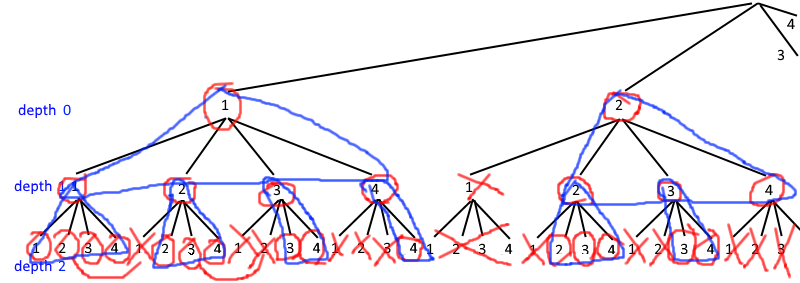 SW정리: 중복 순열 (Permutation) 조합(combination)알고리즘 생성 방법 algorithm (combination 구현)