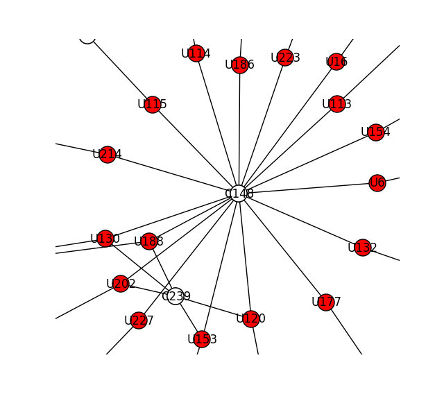 Trusted CI Blog: Analyzing authentication events