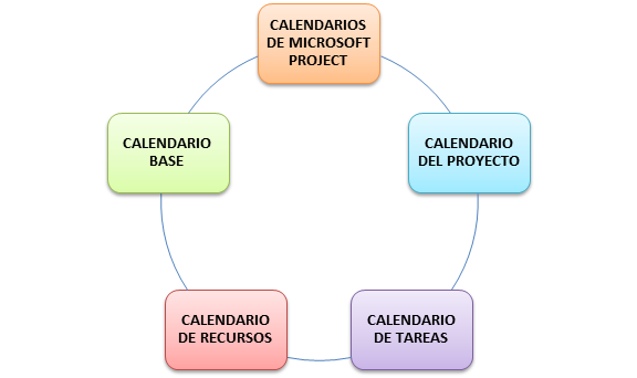 versiones de project 2007,2010,2013: calendarios project
