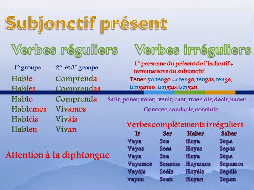 Conjugaison et grammaire: Présent du subjonctif