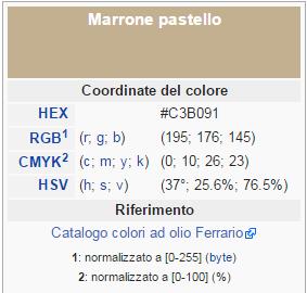 Marrone Pastello: step 03 : I codici del colore