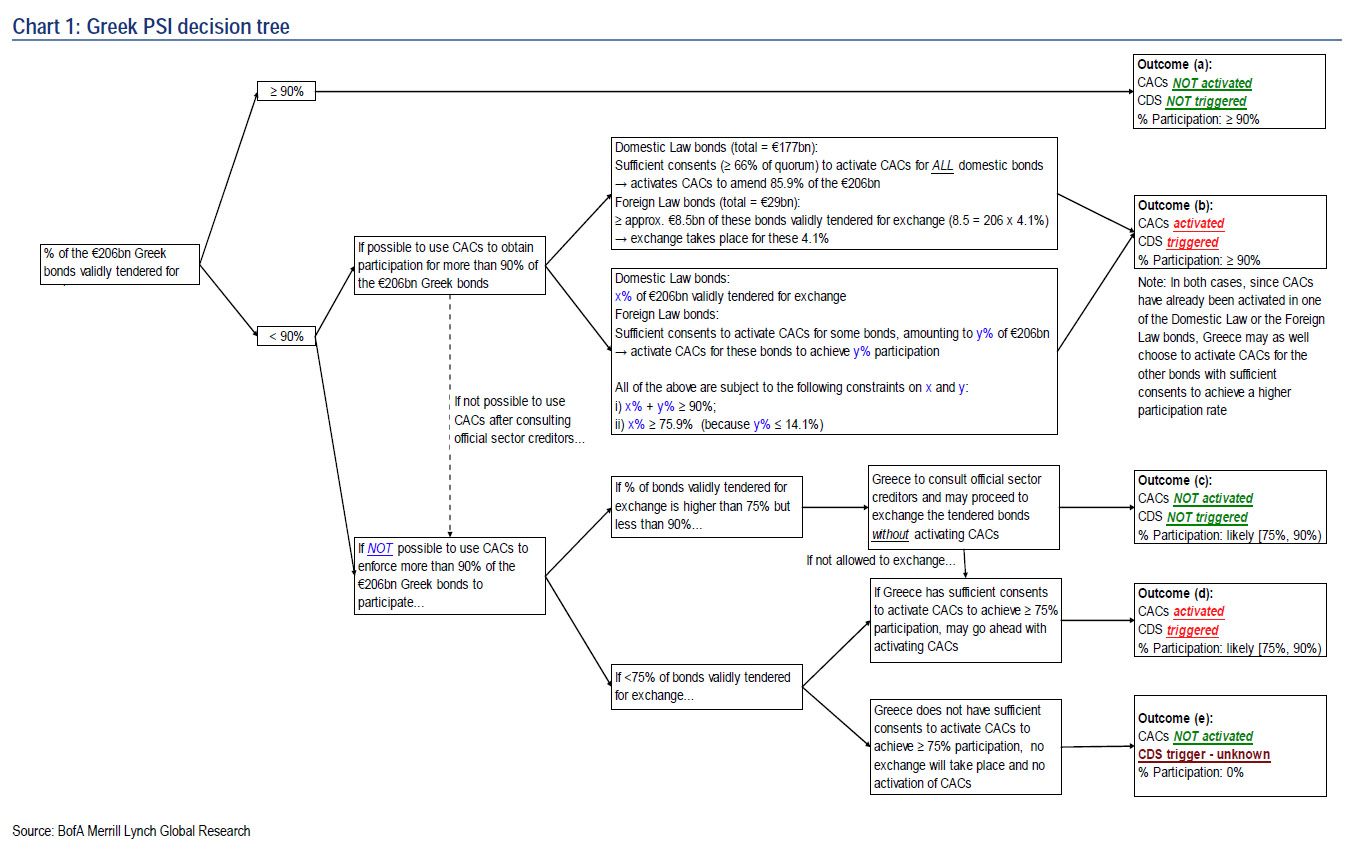 MoreLiver's Daily: 28th Feb - Que Sera, Sera...