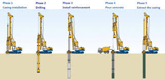 How to select professional Bored piling services in Philippines