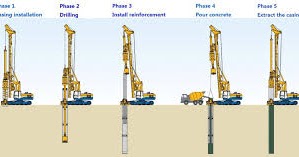 How to select professional Bored piling services in Philippines