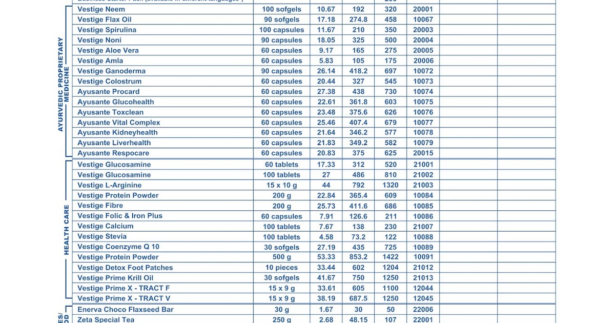 Vestige Panvel: Vestige New Order Form with GST Revised Price | Rate ...