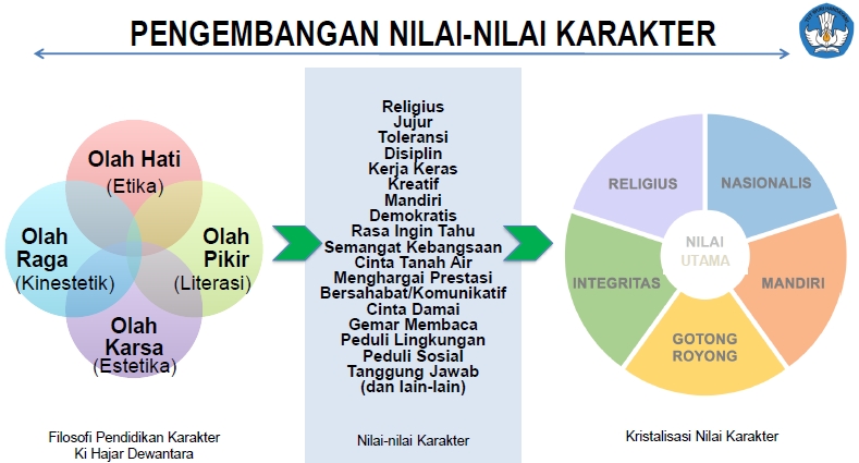 pendidikan kerakter: Dimensi Pendidikan Karakter