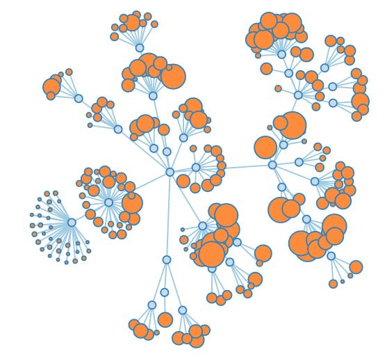 Introducing the Snowflake Chart - The Flerlage Twins: Analytics, Data ...