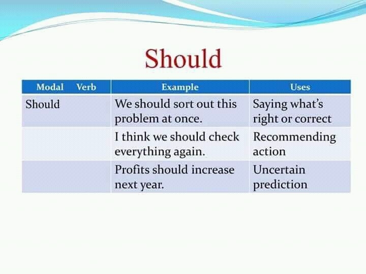 English basic structures - BPSC EXAMS