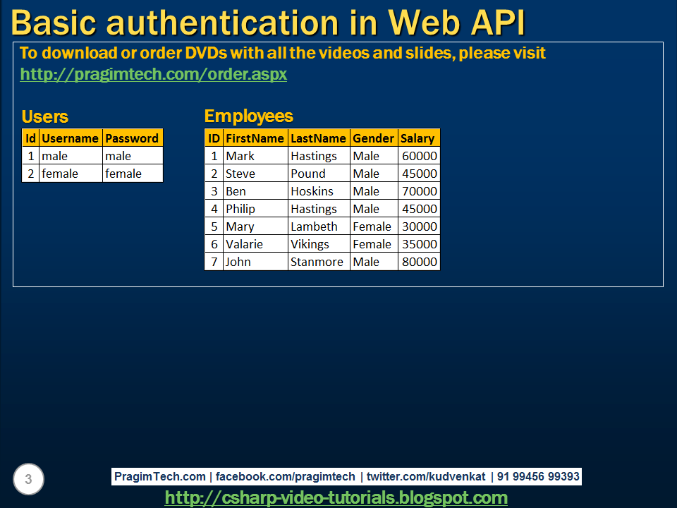 Sql Server Net And C Video Tutorial Implementing Basic Authentication In Aspnet Web Api