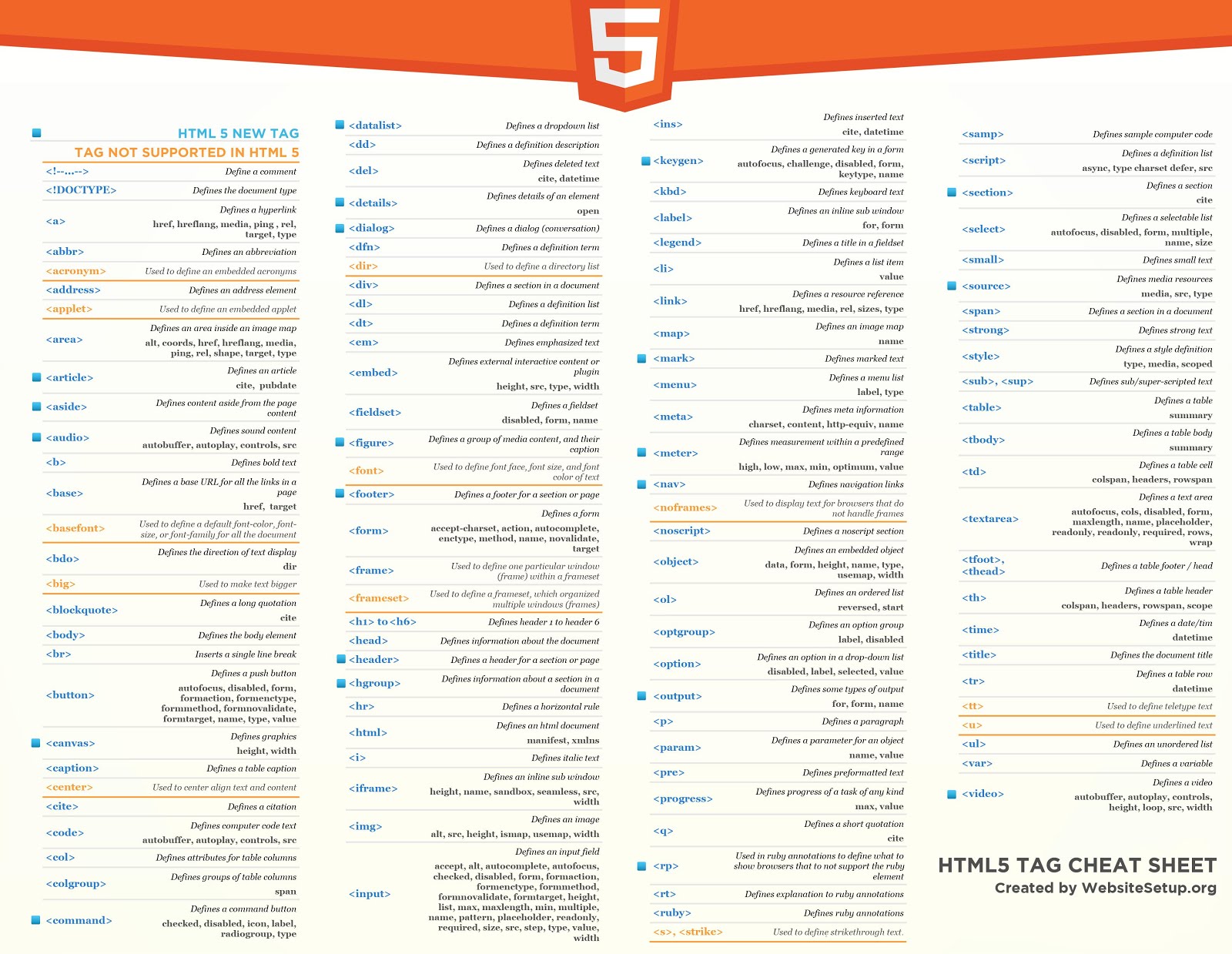 Useful HTML5 CSS3 JavaScript Sheets HD Codemio A Useful HTML5 CSS3 JavaScript Sheets HD Codemio A