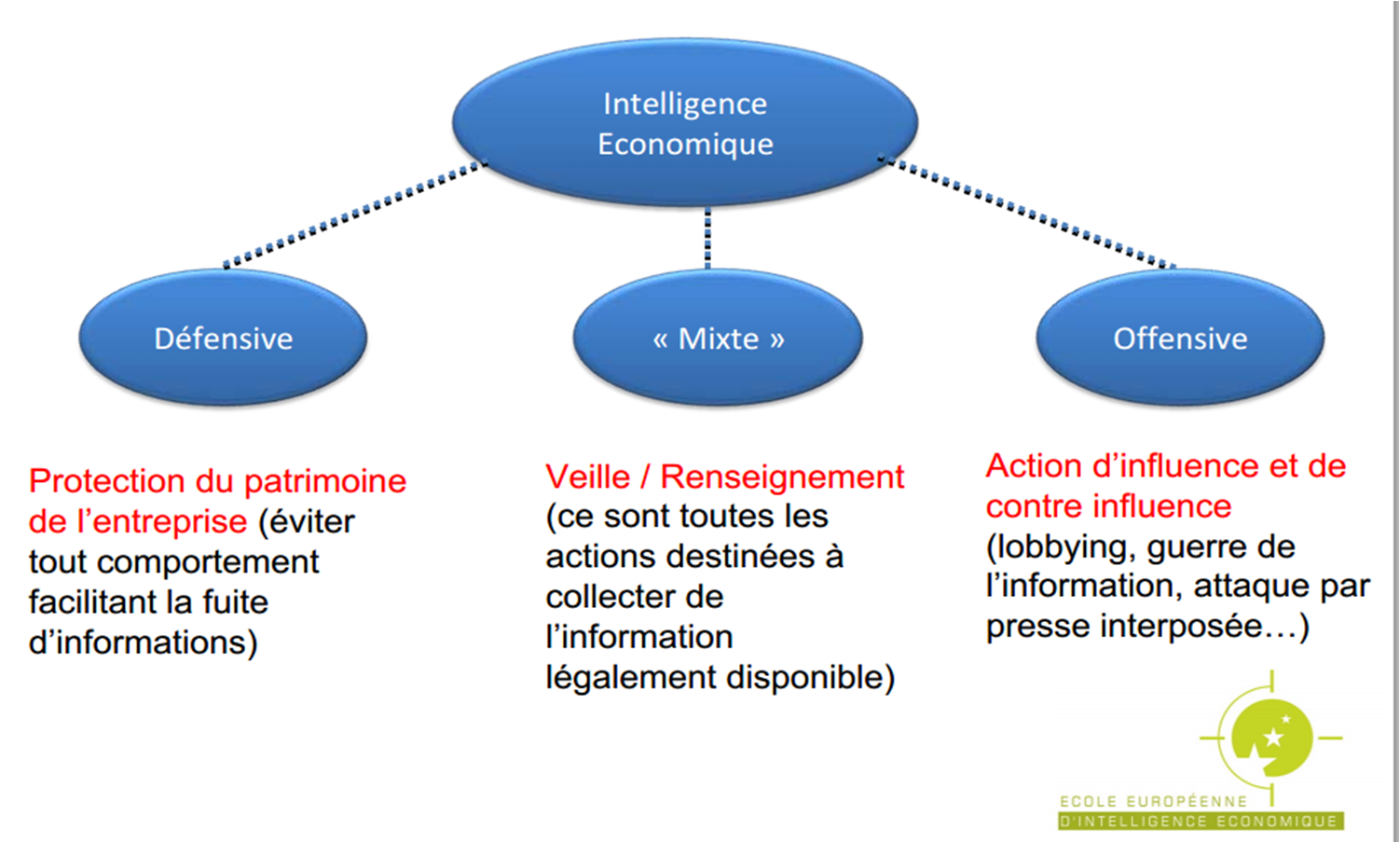 intelligence économique ppt