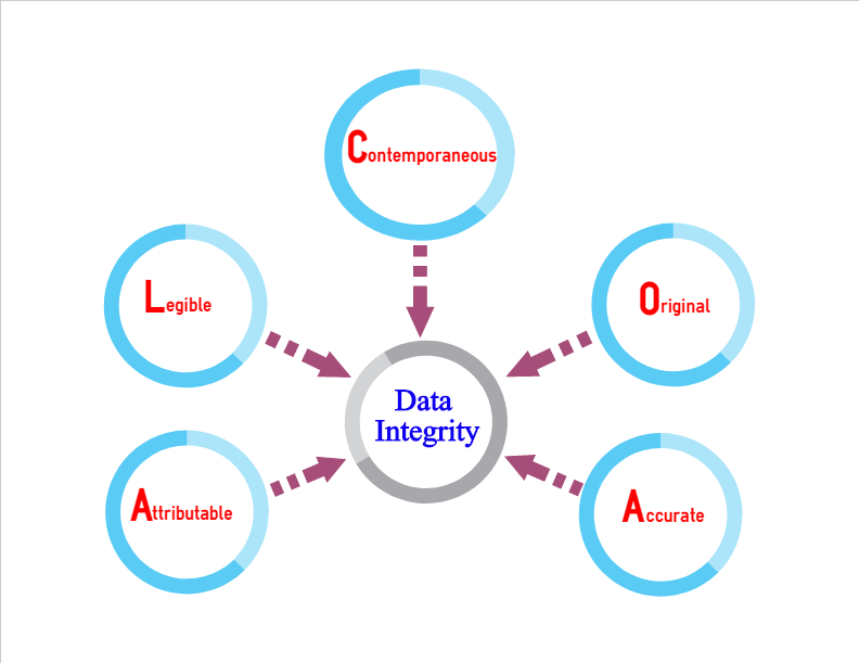A brief Info On "ALCOA" - My Hope Portal