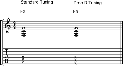 Transcendence Through Music: *Music Theory (In The Style of Tool ...