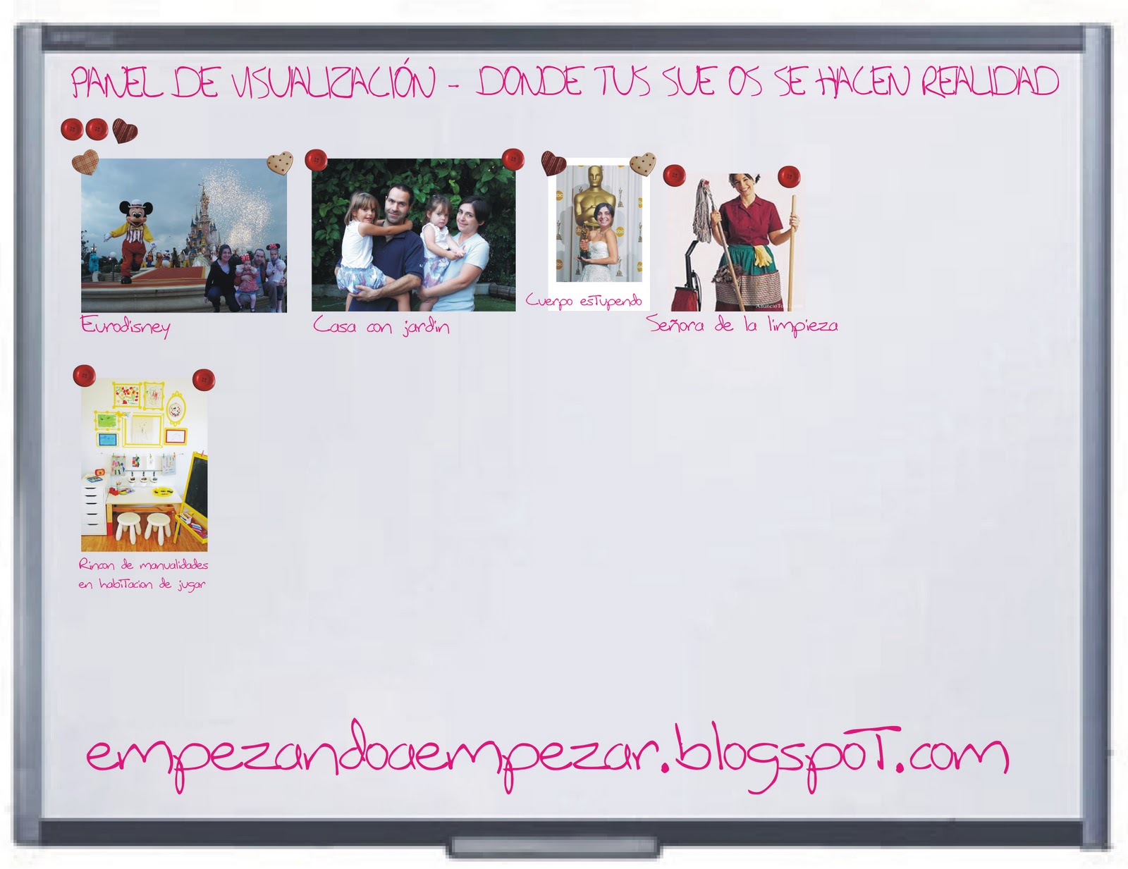 EMPEZANDO A EMPEZAR: Panel de visualización