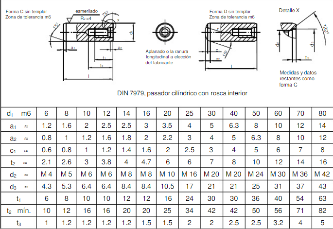 Pasadores, Chavetas y Lenguetas