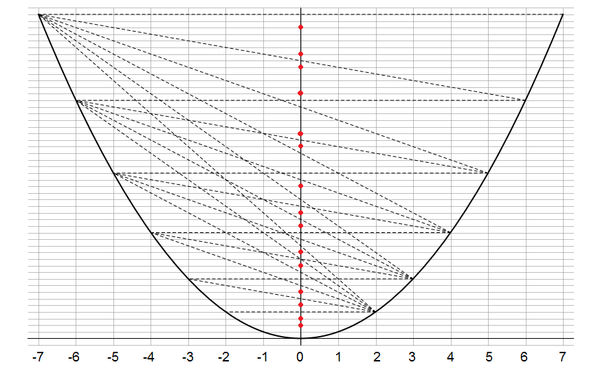 MEDIAN Don Steward mathematics teaching: prime intercept?