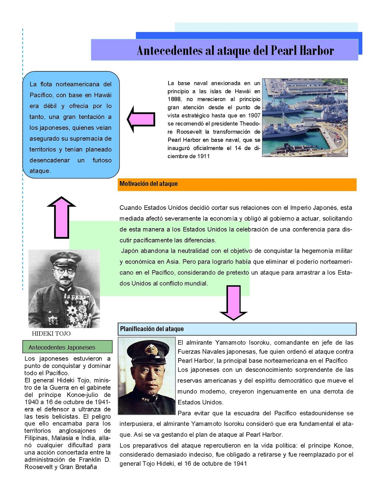Hacer Historia: El ataque al Pearl Harbor (Infogramas)