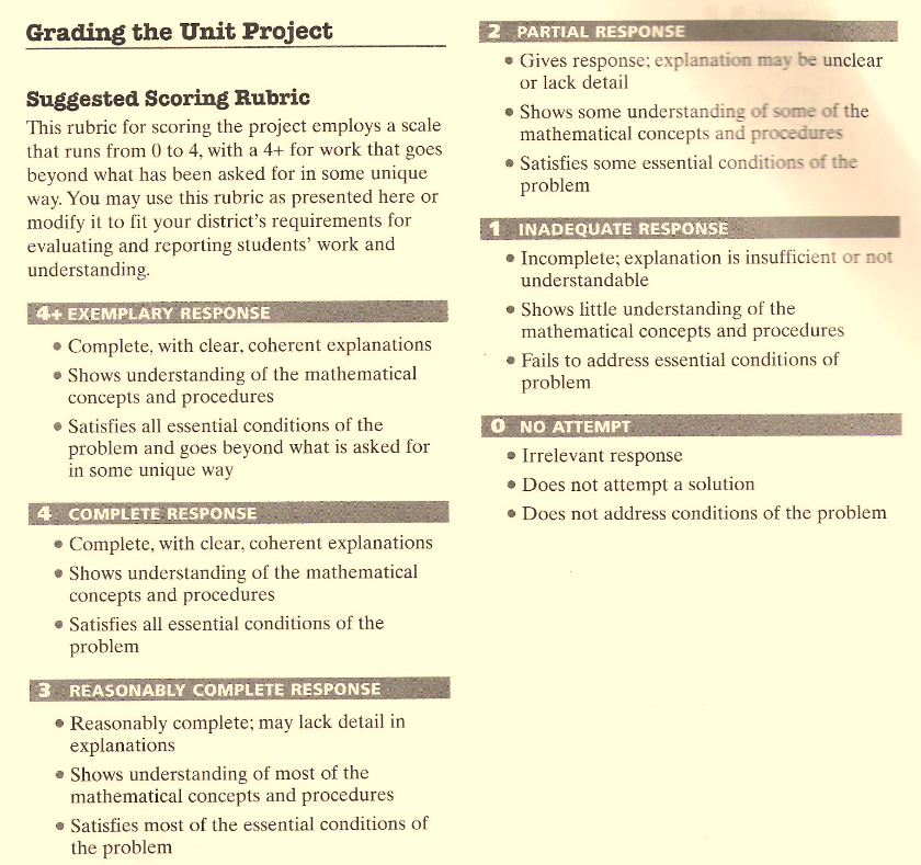 Slavens 7th grade math: MSA unit review answers - Unit Project Rubric ...