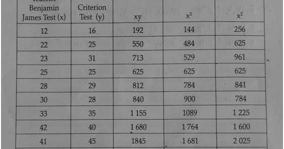 ASSESSMENT OF STUDENT'S LEARNING: VALIDITY AND RELIABILITY