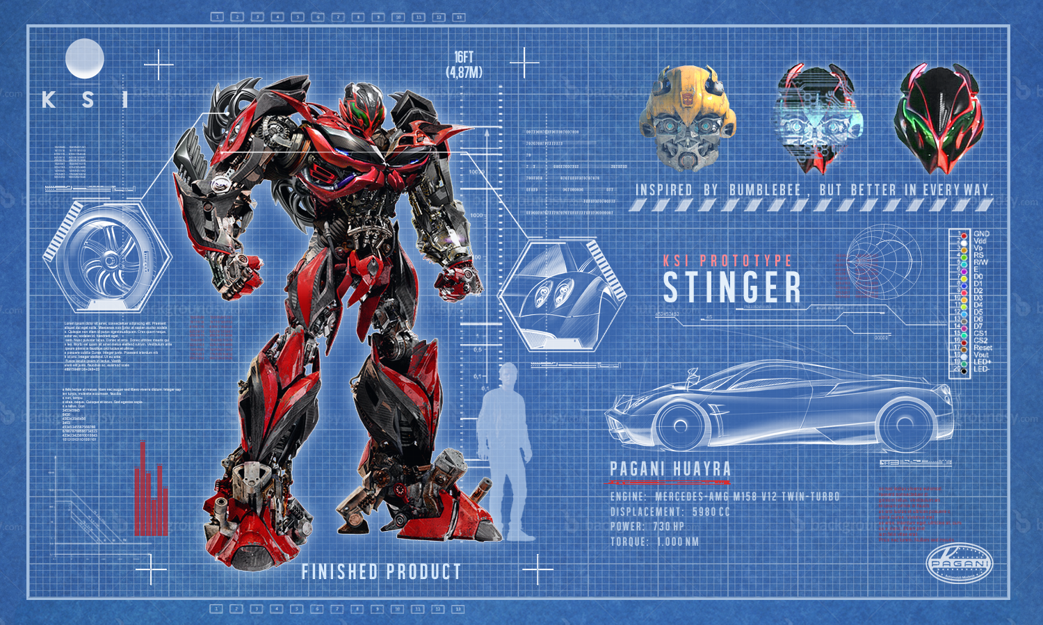 Malvaditos: Transformers de KSI