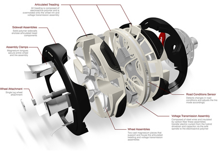 TOP 5 SWEETEST ROTARY ENGINES ! 5 - TEAM IMPORTS