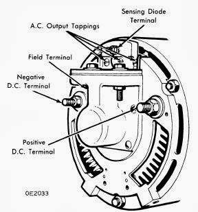 repair-manuals: November 2013