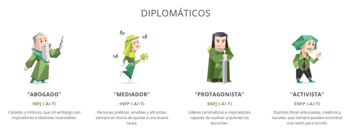 Protagonista o Espectador: Test de las 16 Personalidades
