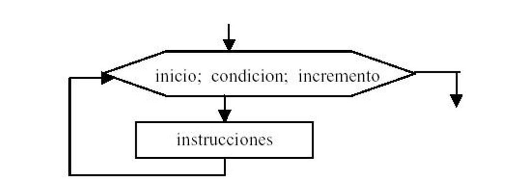 Portafolio Programación : Ciclo For