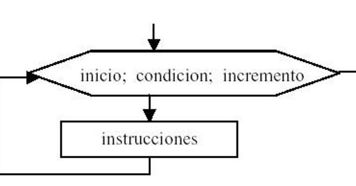 Portafolio Programación : Ciclo For
