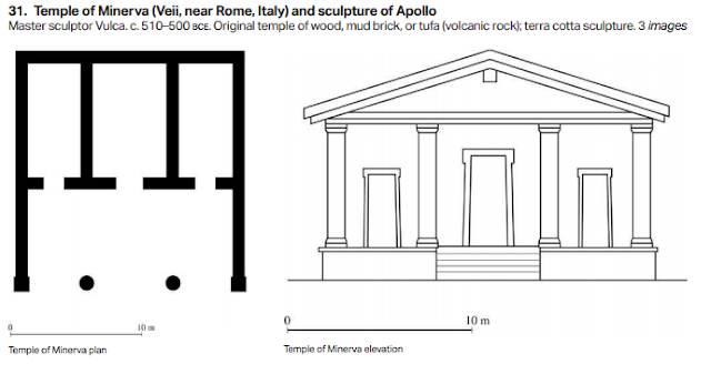 AP Art History 250: 31. Temple of Minerva (Veii near Rome, Italy ...