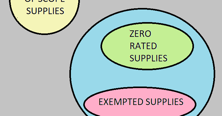 Zero Rated Supplies Vs Exempted Supplies. Which is better?