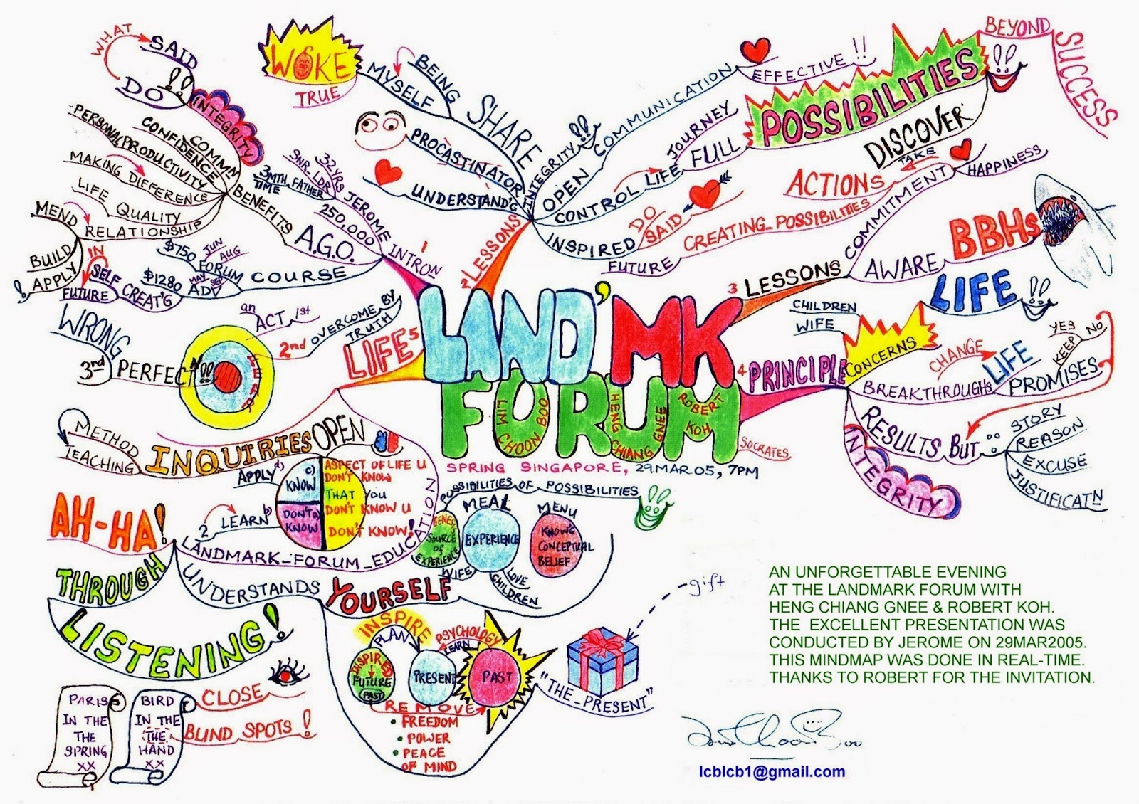 Learn To Be A Mindmapper Lim Choon Boo Jerome Downes Landmark Forum Mind Map 29 Mar 2005