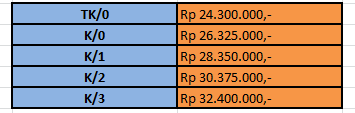 Tarif PTKP Terbaru, Mulai berlaku 1 Januari 2013 - BLOG KEUANGAN