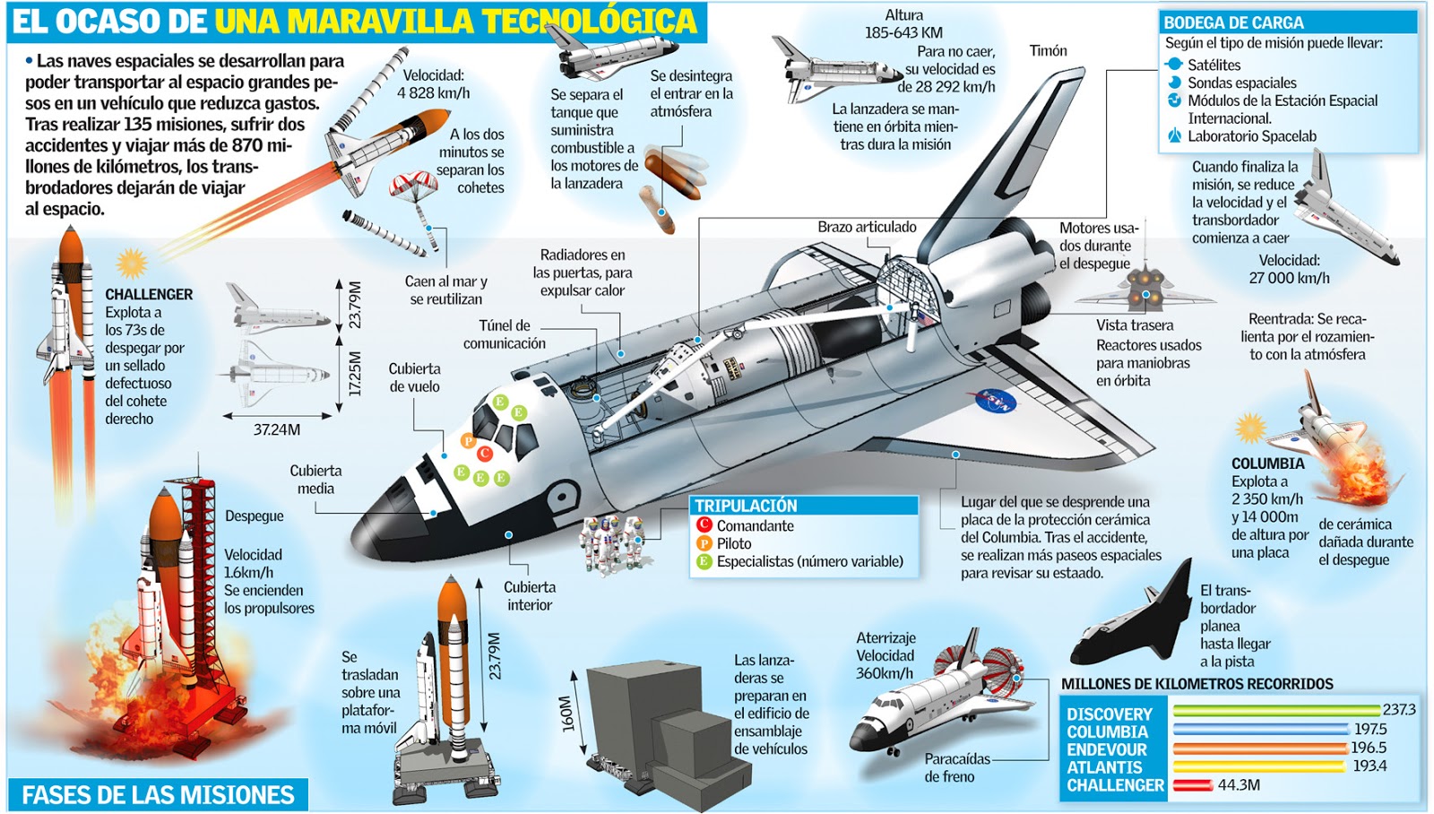 Transbordador Espacial: Que Es Y Cómo Funciona? | Alta Tecnología HITECH