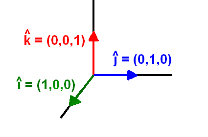 ALGEBRA LINEAL: Base Ortonormal, Proceso de Ortonormalizacion de GRAM ...