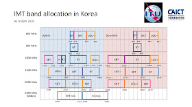 Operator Watch Blog: Current IMT Spectrum Allocation in South Korea